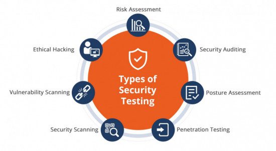 7 Types Of Security Testing Blog QATestLab