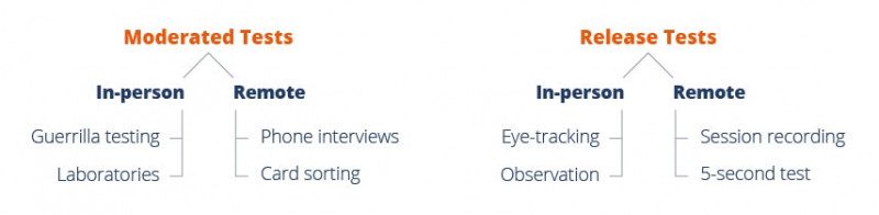 Mobile App Testing: Know Your User - QATestLab Blog