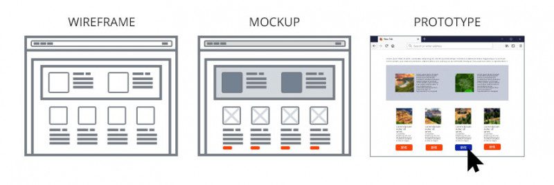 4 Steps For Successful UI Prototyping - QATestLab Blog