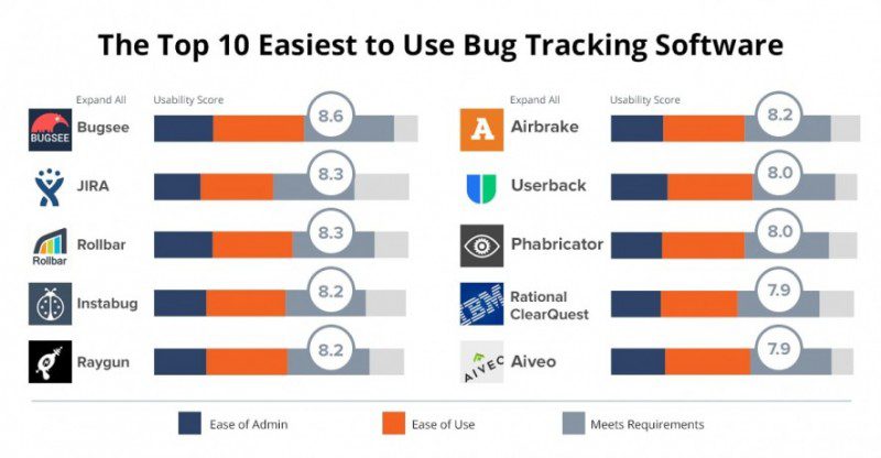27 Of Qa Dont Use Bug Tracker Qatestlab Blog
