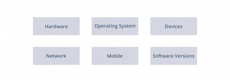 What is Compatibility Testing? - QATestLab Blog