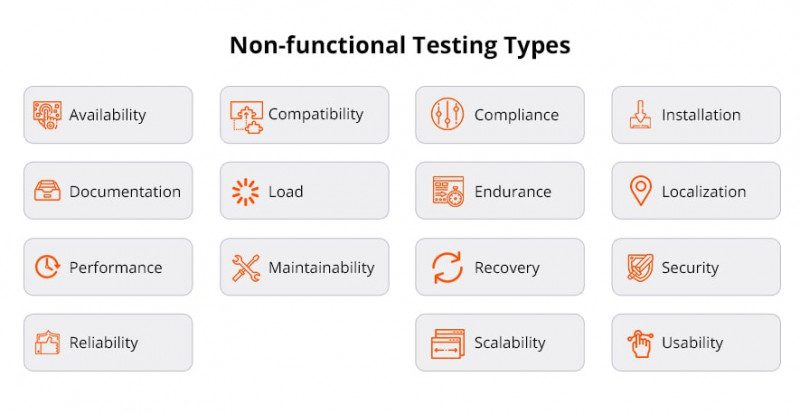 How To Involve Non-functional Testing To Yield Results