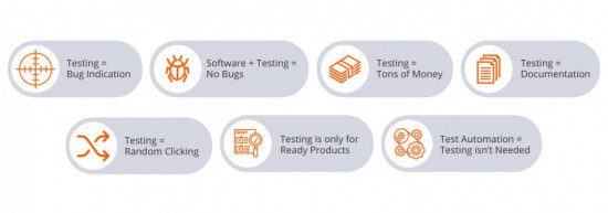 Myths & Facts: Purpose of Software Testing - QATestLab Blog
