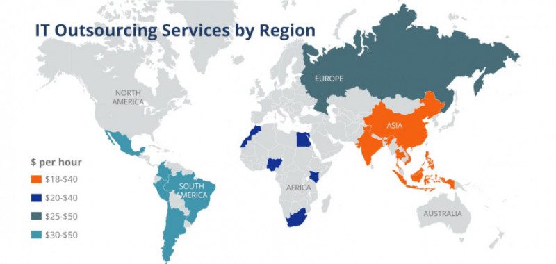 Offshoring and Outsourcing Difference - QATestLab Blog
