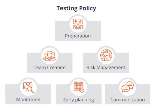 Achieve Quality With Testing Policies: What You Need To Know Achieve Quality With Testing Policies: What You Need To Know