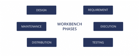 Workbench Concept in Software Testing - QATestLab Blog