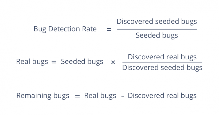 What Is Software Bug Seeding? - QATestLab Blog