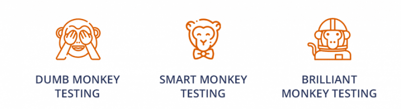 Monkey Testing: A Unique Way To Identify Bugs