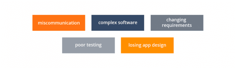 What Causes Bugs in a Mobile Software? - QATestLab Blog