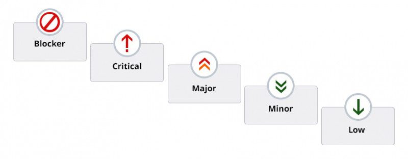 Bug Severity Classification: All You Need to Know