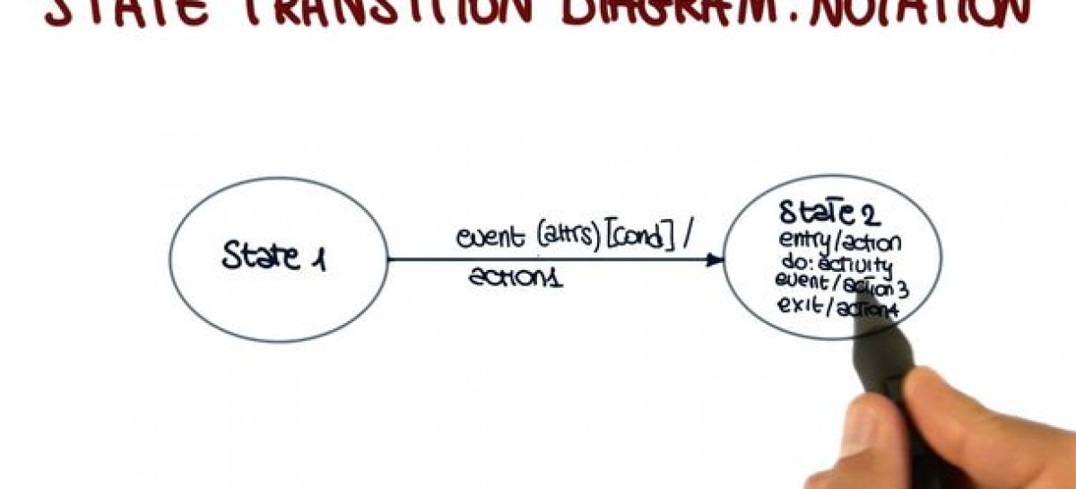 What Is State-Transition Diagram? - QATestLab Blog