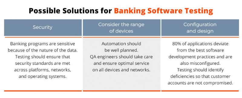 Negative Test Scenarios for Banking Testing - QATestLab Blog