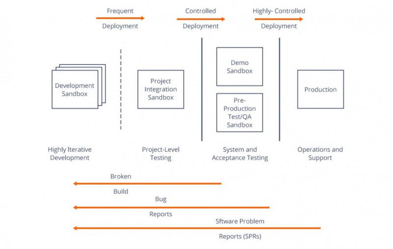 How To Keep Data Protected With Database Sandboxes