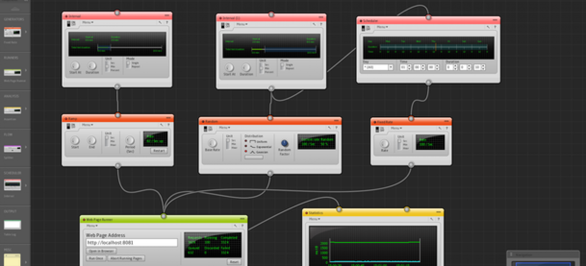 What Is LoadUI? - QATestLab Blog