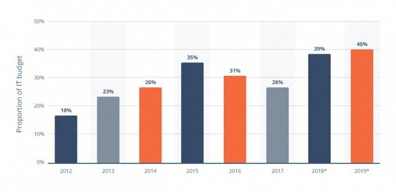 You don't need software testing, do you? - QATestLab Blog