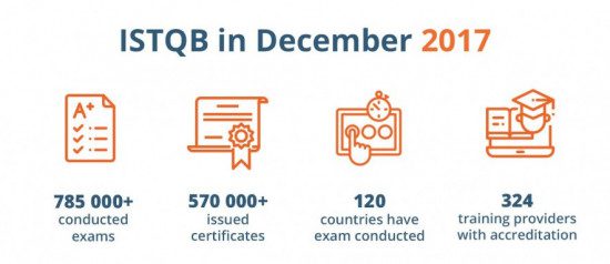 ISTQB certification: what, why and when - QATestLab Blog