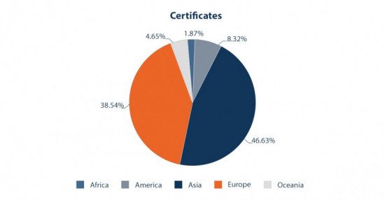 ISTQB certification: what, why and when - QATestLab Blog