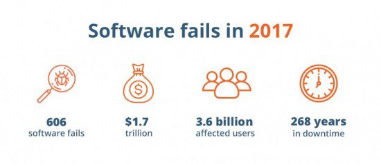 You don't need software testing, do you? - QATestLab Blog