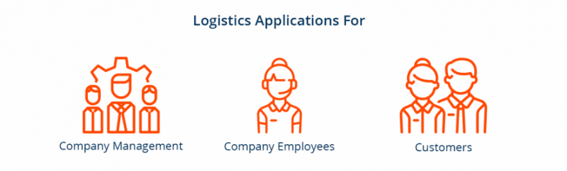 How to Deliver High-Quality Apps for Logistics? - QATestLab Blog