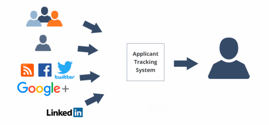 Applicant Tracking Systems: review by HR - QATestLab Blog