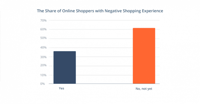 Is Your Online Store Ready For Christmas Qatestlab Blog