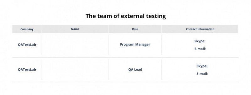 Checklist for Test Plan Review. Example - QATestLab Blog
