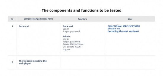 Checklist for Test Plan Review. Example - QATestLab Blog