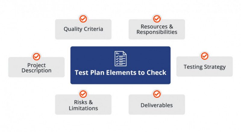 Checklist For Test Plan Review Example Qatestlab Blog