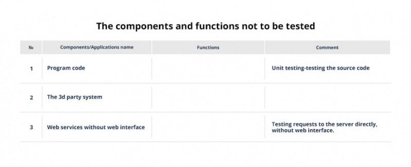 Checklist for Test Plan Review. Example - QATestLab Blog