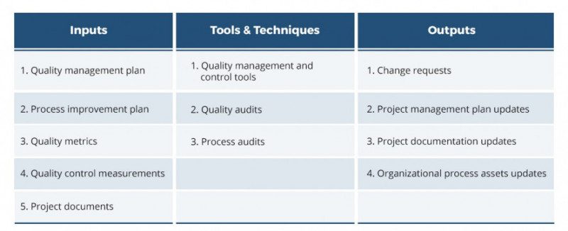 Quality Assurance according to PMBOK - QATestLab Blog