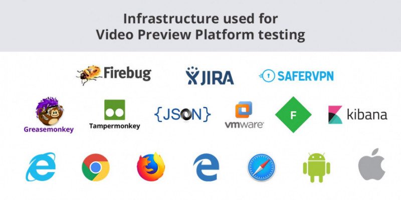 Testing of Auto Generation of Video Preview - QATestLab Blog