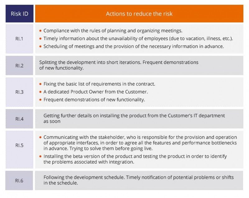 How To Identify And Manage More Risks In Software Testing