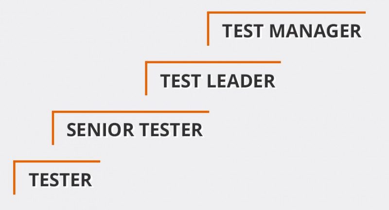 Required Manual Testing Skills Qatestlab Blog