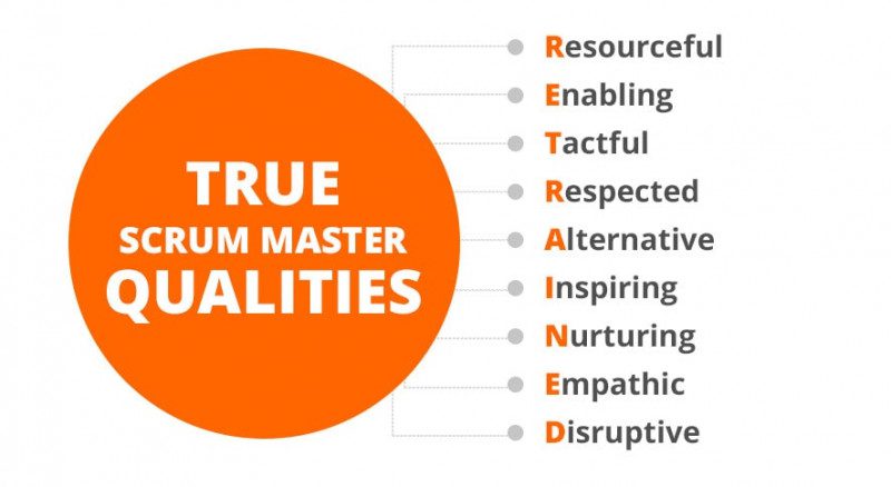 The Qualities of Good SCRUM Master - QATestLab Blog