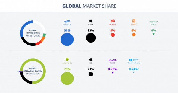 Android For Testing Apps In 2019 Qatestlab Blog