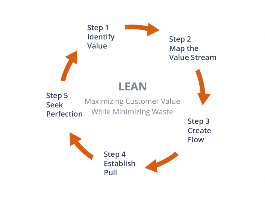 How to Choose Correct Project Methodology? - QATestLab Blog