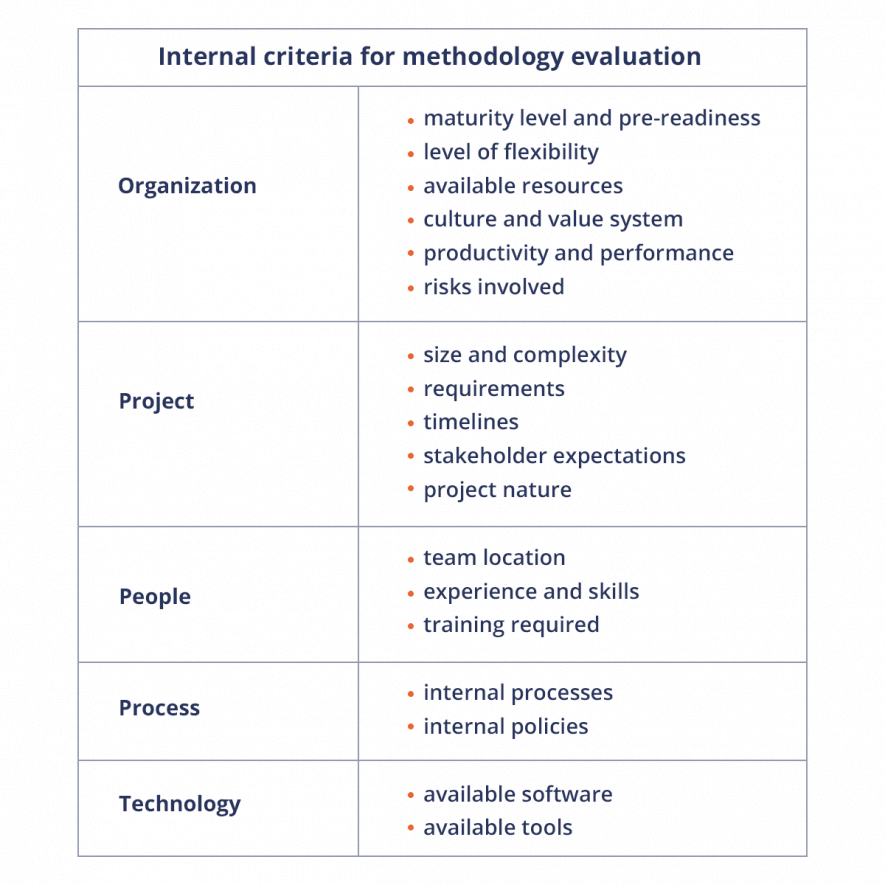 How to Choose Correct Project Methodology? - QATestLab Blog