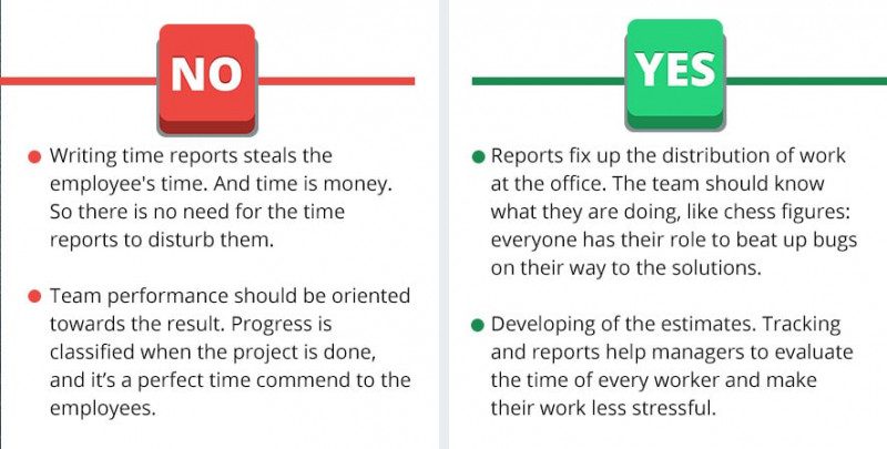How Time Reports Help Manage Qa Team Qatestlab Blog