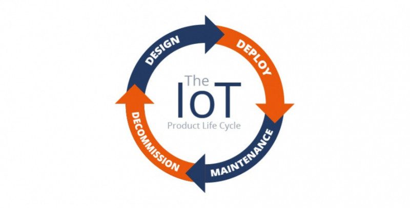 How IoT Products Became our Reality - QATestLab Blog