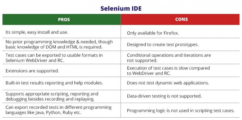 Selenium Testing - Characteristics - QATestLab Blog