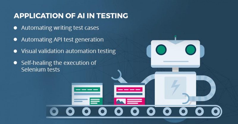 How AI Affects Software Testing - QATestLab Blog