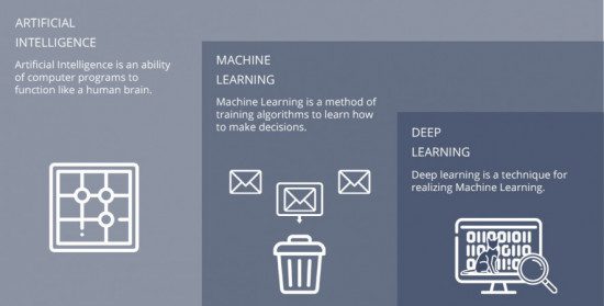 Machine Learning in Automated Testing – Learn How It Works