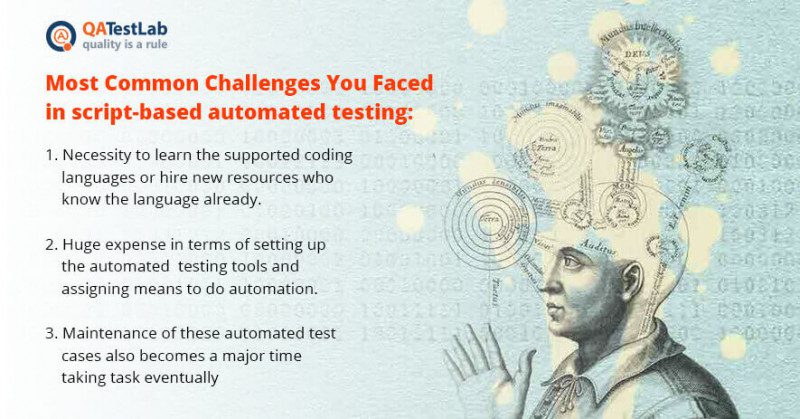 Scriptless Testing Advantages And Myths Qatestlab Blog