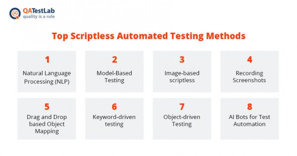 Scriptless Testing: advantages & myths - QATestLab Blog