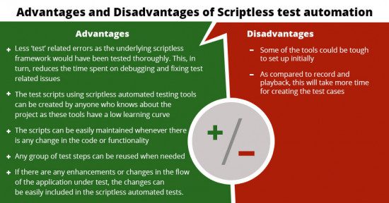 Scriptless Testing: advantages & myths - QATestLab Blog
