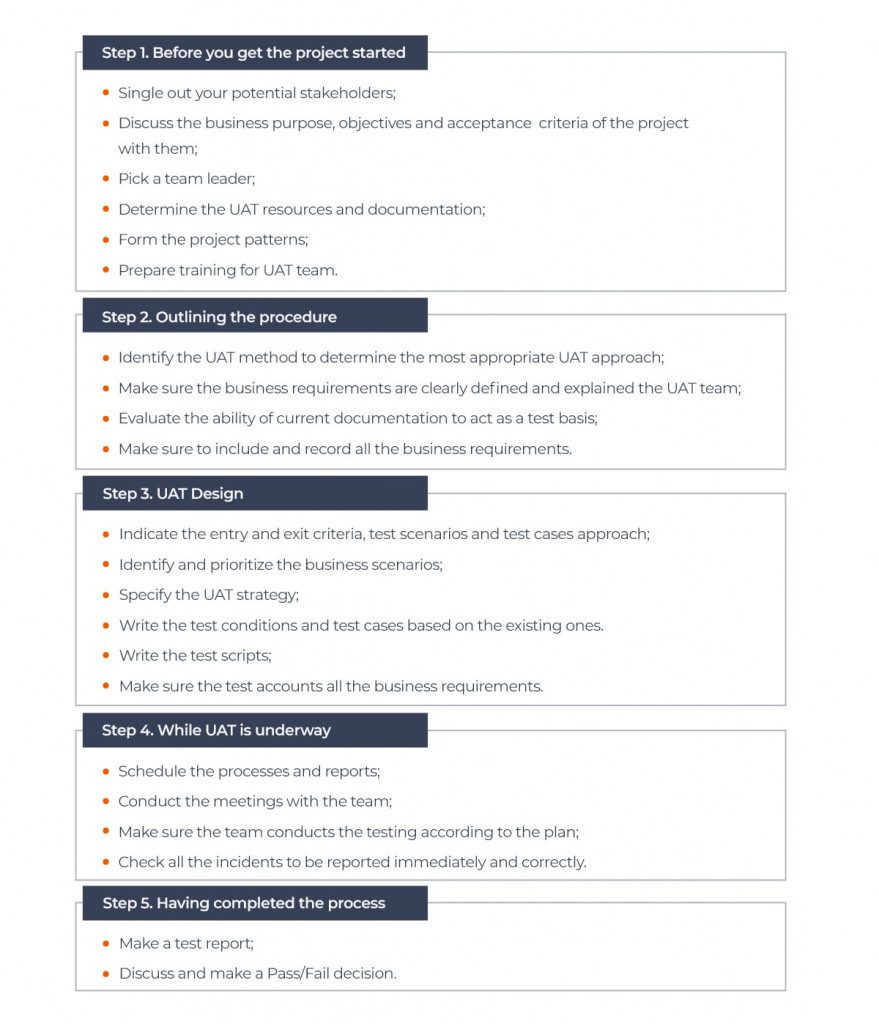 A Headway In User Acceptance Testing QATestLab Blog