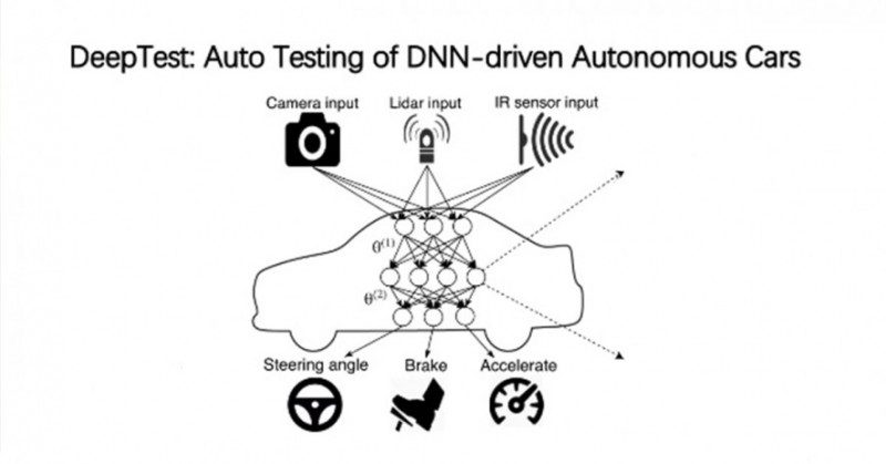Testing self-driving cars and Deep learning - QATestLab Blog