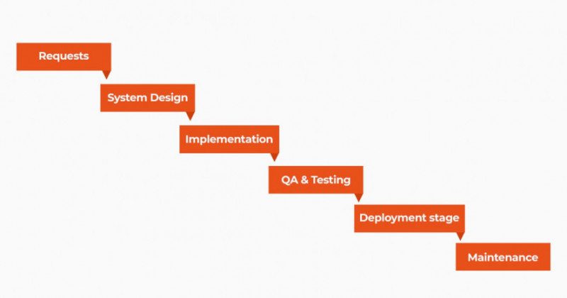 Agile Testing Practices Improve Your Qa Workflow Today 8440
