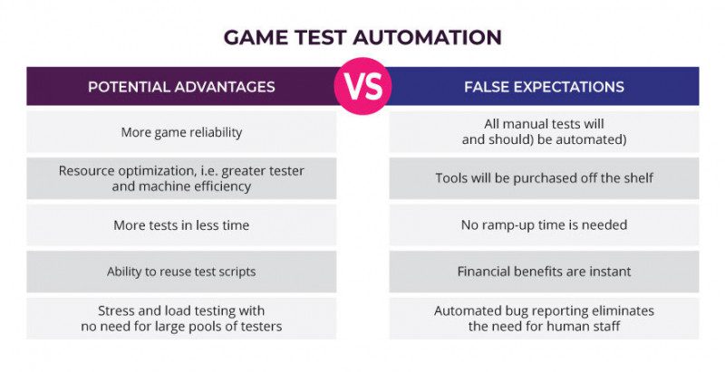 Test Automation for Video Games: Things to Consider Before You Start ...