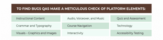 E Learning Soft Qa Why And How To Test Qatestlab Blog